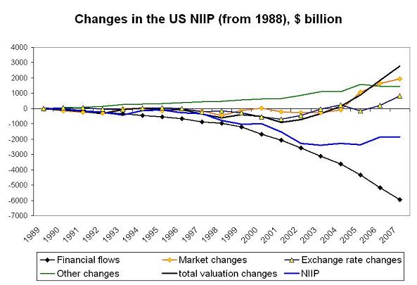 Good news for the fourth of July | Council on Foreign Relations