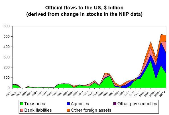 Good news for the fourth of July | Council on Foreign Relations