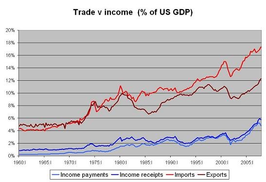 The 2007 US current account data | Council on Foreign Relations