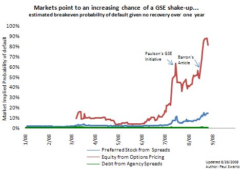 Government Sponsored Enterprises | Council on Foreign Relations