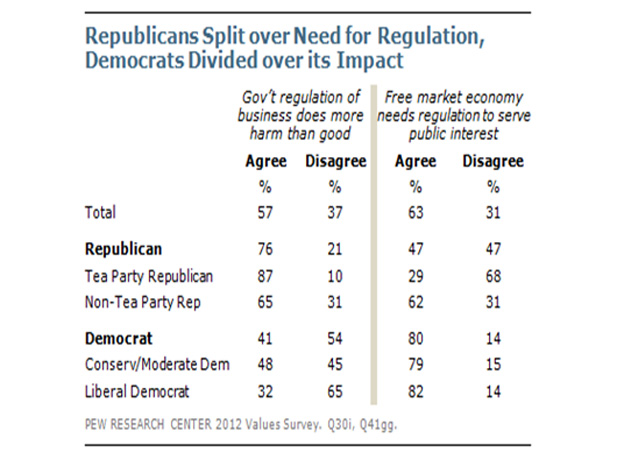 The Costs (and Benefits) of Government Regulations on Business ...