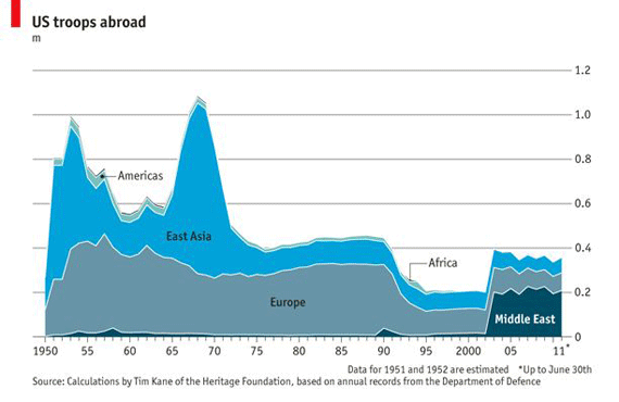 Friday File: Does the United States Matter Less? | Council on Foreign ...