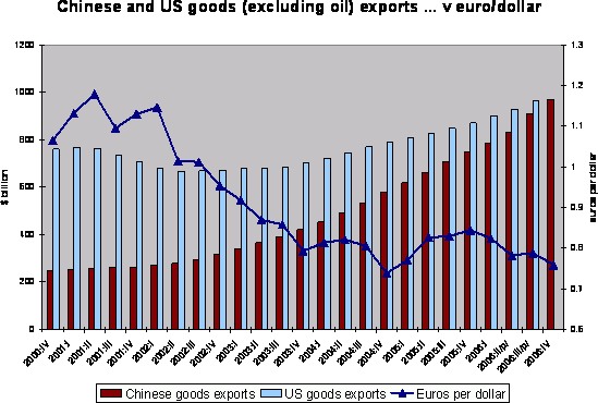 It may take more than strong growth abroad to bring the US trade ...