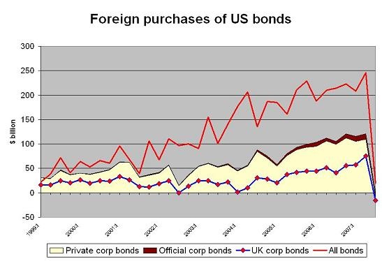 To worry or not to worry - more (sort of) scary graphs | Council on ...