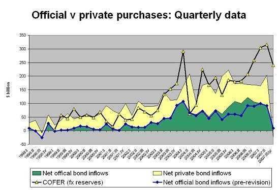 To worry or not to worry - more (sort of) scary graphs | Council on ...