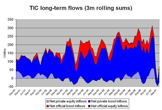 To worry or not to worry - more (sort of) scary graphs | Council on ...