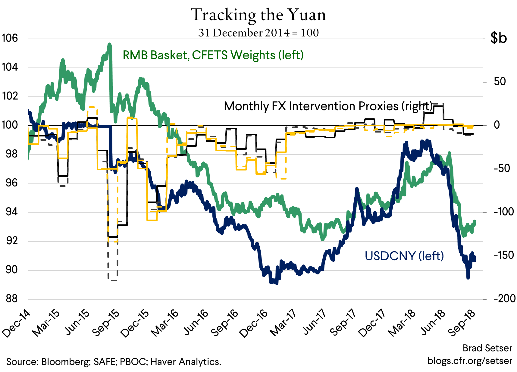 How Did China Manage its Currency Over the Summer? | Council on Foreign ...