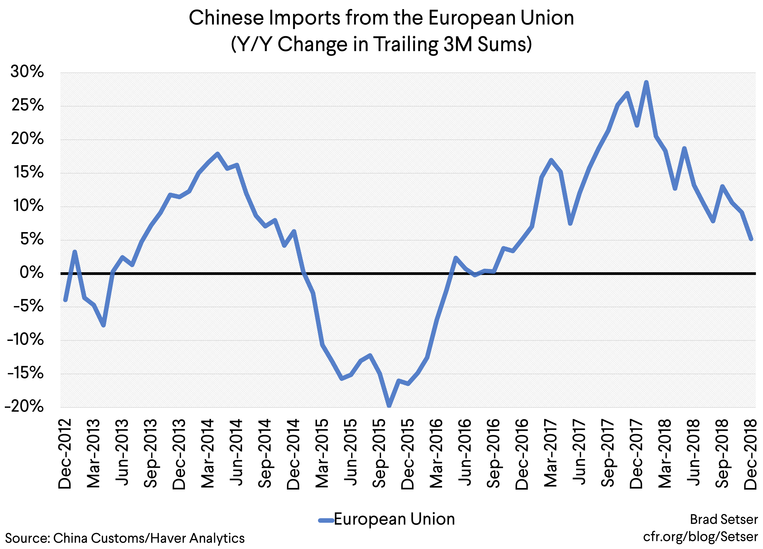 China's Slowdown and the World Economy | Council on Foreign Relations