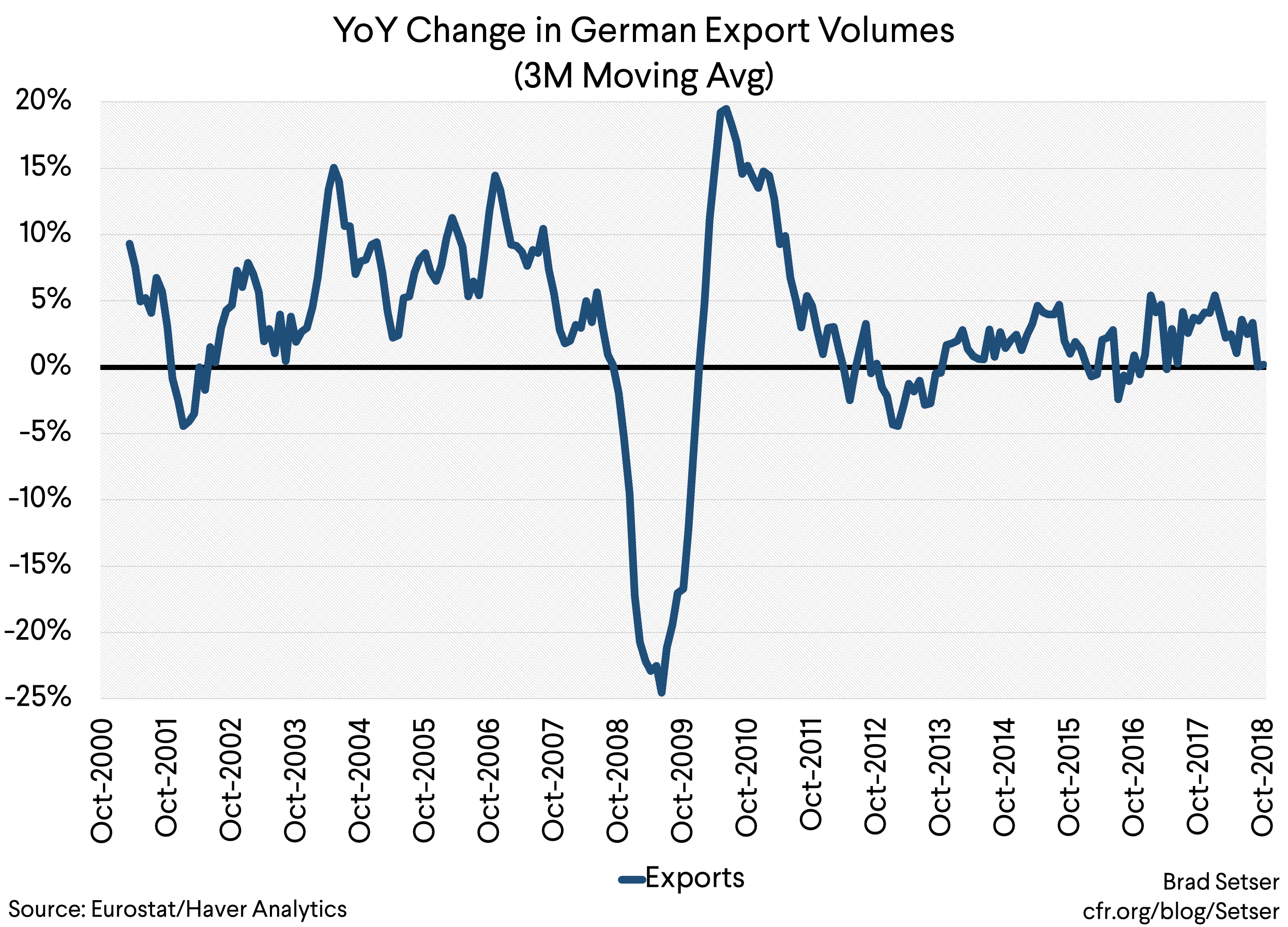 The Case for a Significant German Stimulus Is Now Overwhelming ...