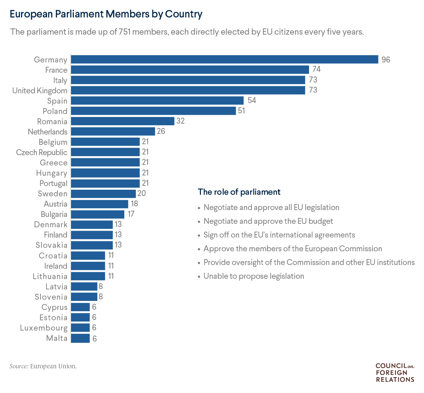 Why the European Parliament Elections Matter | Council on Foreign Relations