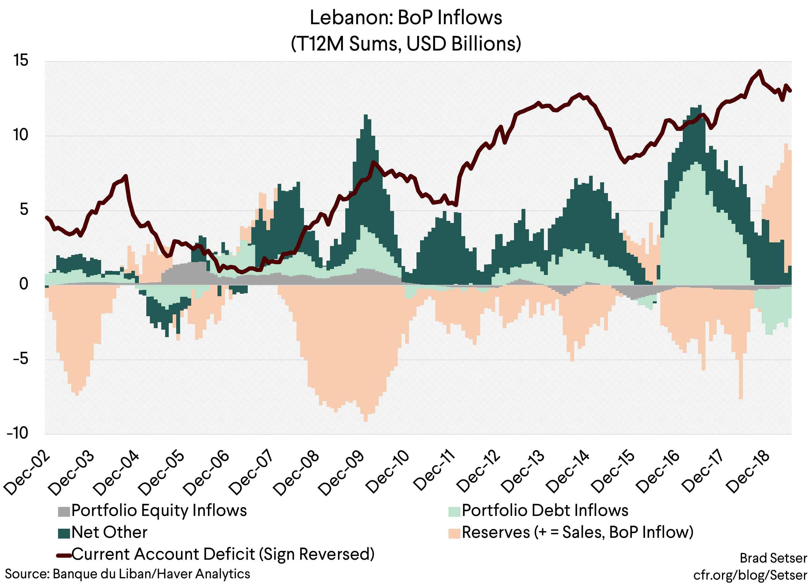 Lebanon’s Imminent Financial Crisis | Council on Foreign Relations