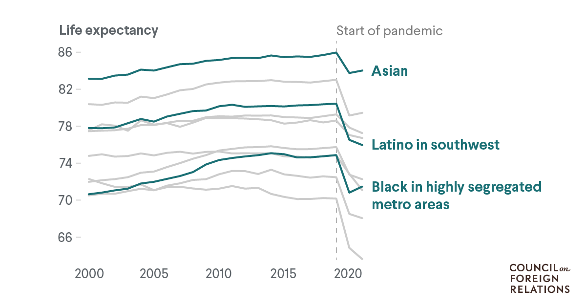 U.S. Life Expectancy: How Geography, Race, and Income Shape the Ten ...