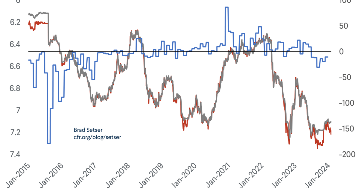 China’s New Currency Playbook | Council on Foreign Relations