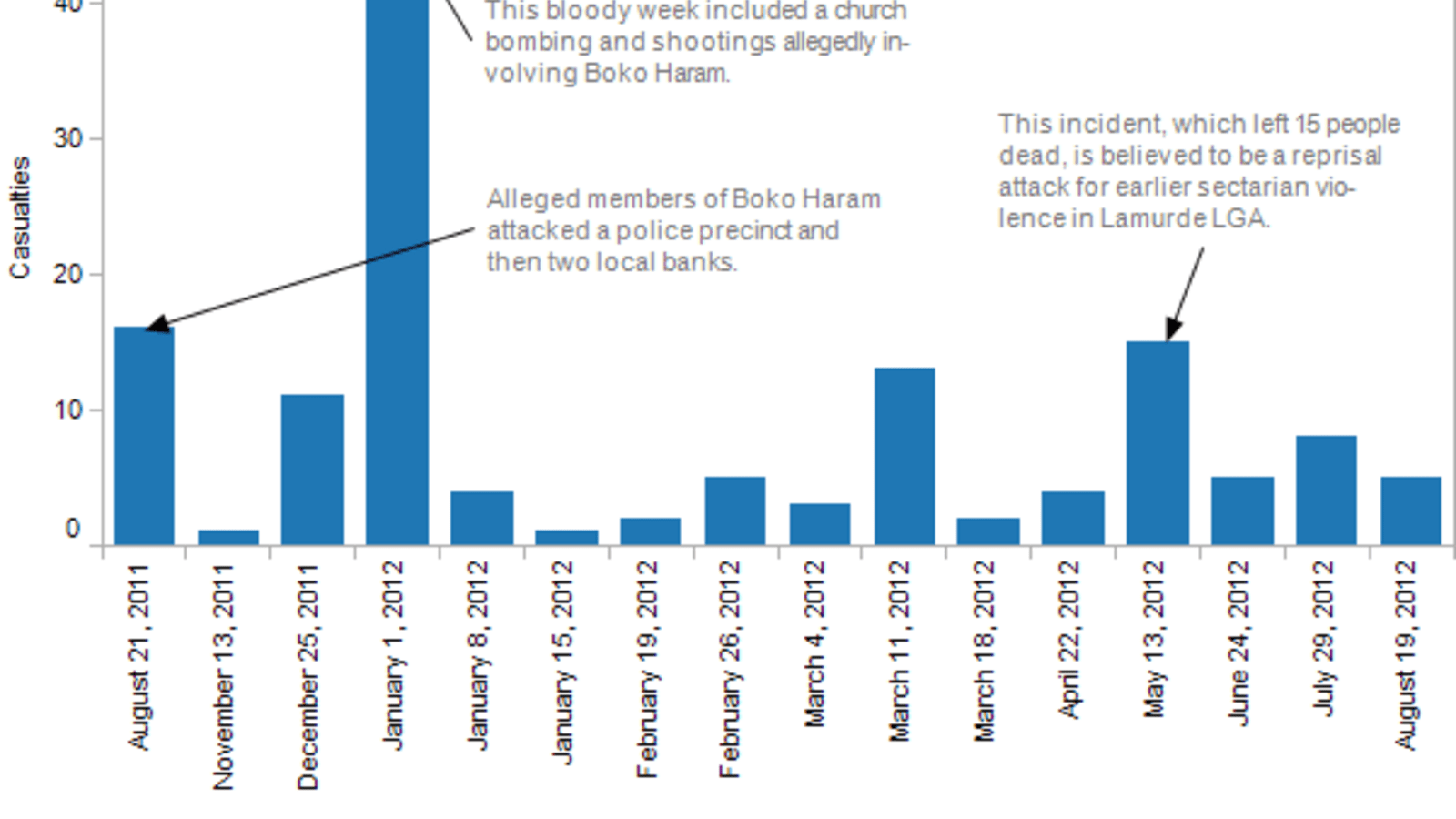 Unanswered Questions About Slaughter of Nigerian University Students ...