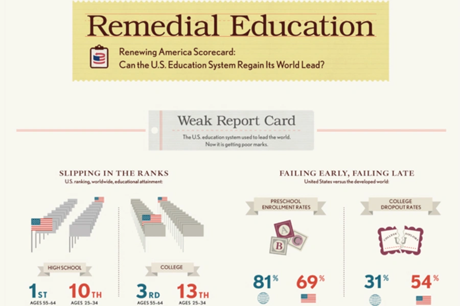 Progress Report and Scorecard: Remedial Education | Council on Foreign ...